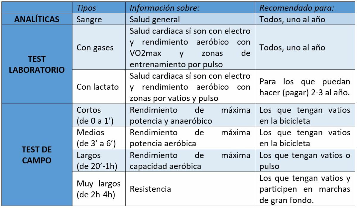 Tests de rendimiento en ciclismo - Ciclismo y rendimiento